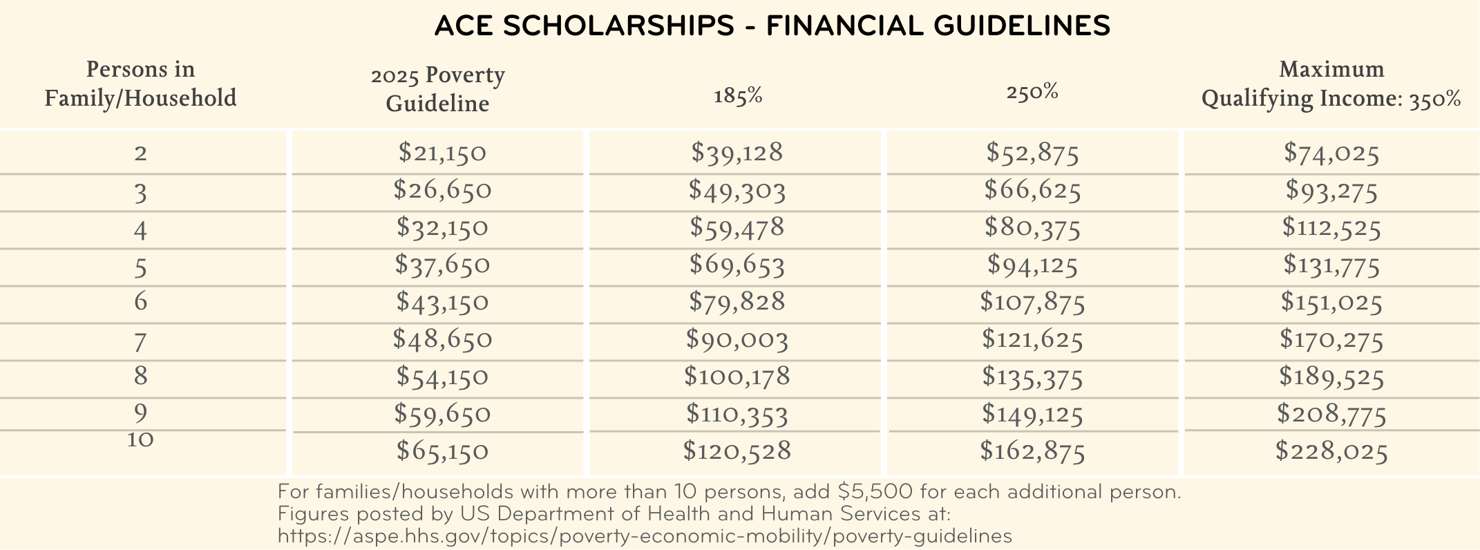 Tuition and Fees - Holy Cross High School